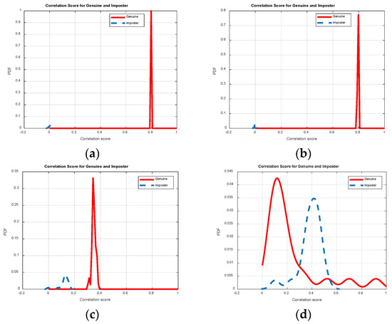 Efficient Implementation of Homomorphic and Fuzzy Transforms in Random-Projection Encryption ...