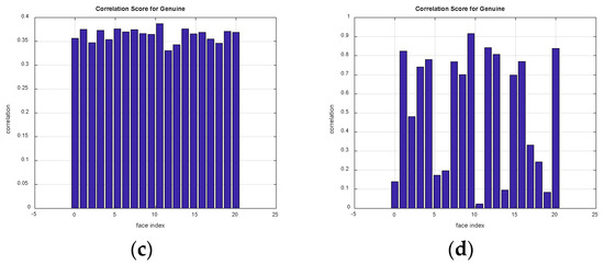 Efficient Implementation of Homomorphic and Fuzzy Transforms in Random-Projection Encryption ...