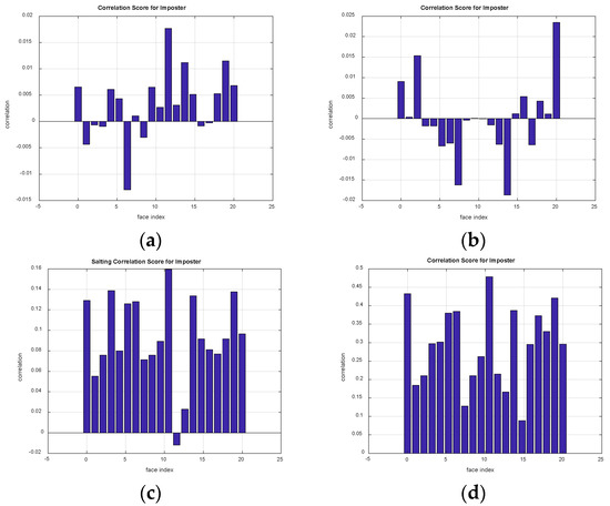 Efficient Implementation of Homomorphic and Fuzzy Transforms in Random-Projection Encryption ...