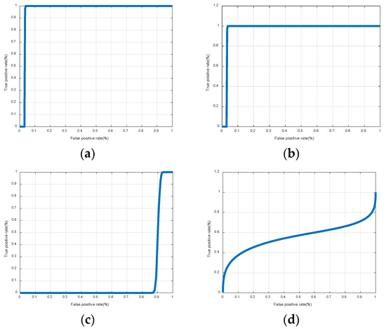 Efficient Implementation of Homomorphic and Fuzzy Transforms in Random-Projection Encryption ...