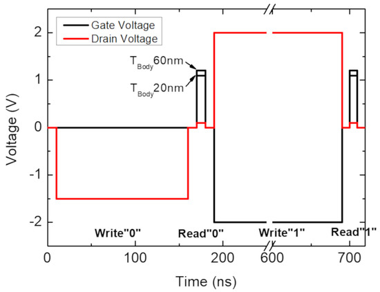 Optimization Considerations for Short Channel Poly-Si 1T-DRAM