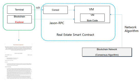 Electronics | Free Full-Text | Verification Plan Using Neural Algorithm Blockchain Smart ...