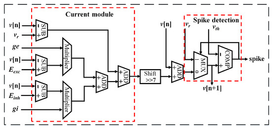Towards Efficient Neuromorphic Hardware: Unsupervised Adaptive Neuron Pruning