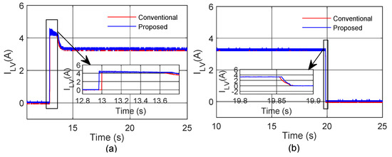 Electronics | Special Issue : Grid-Connected Renewable Energy Sources