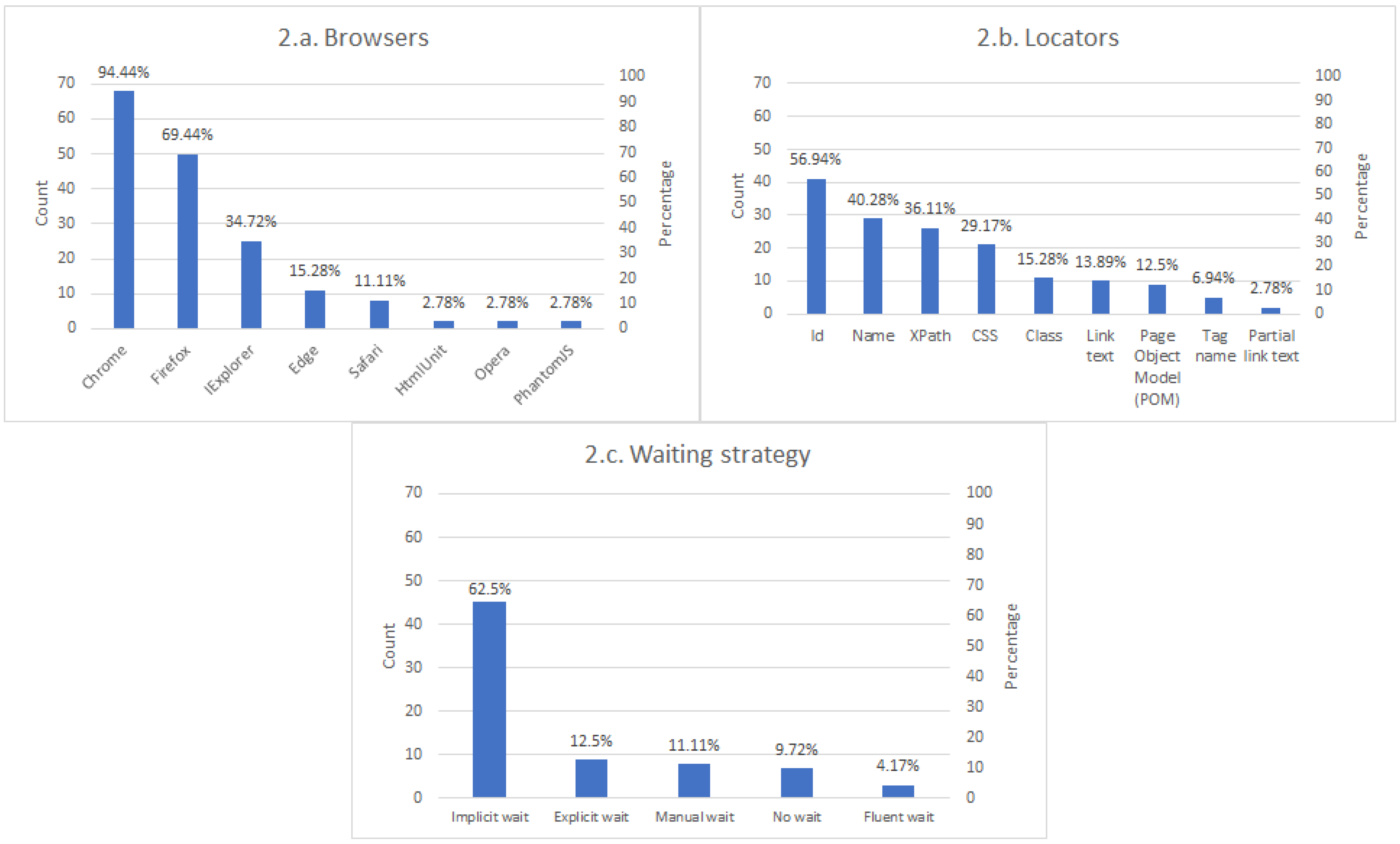 Software Testing Real Time Examples