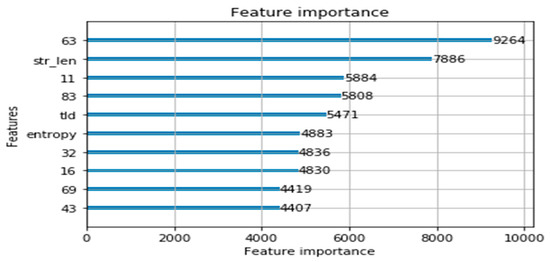 Electronics | Free Full-Text | Effective DGA-Domain Detection and Classification with TextCNN ...