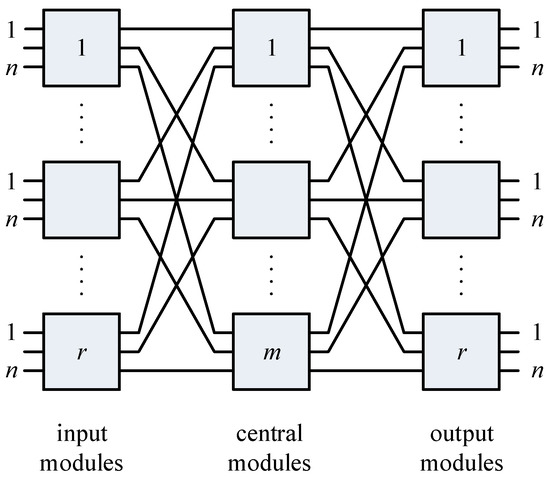 Electronics | Free Full-Text | Modeling of Clos Switching Structures ...