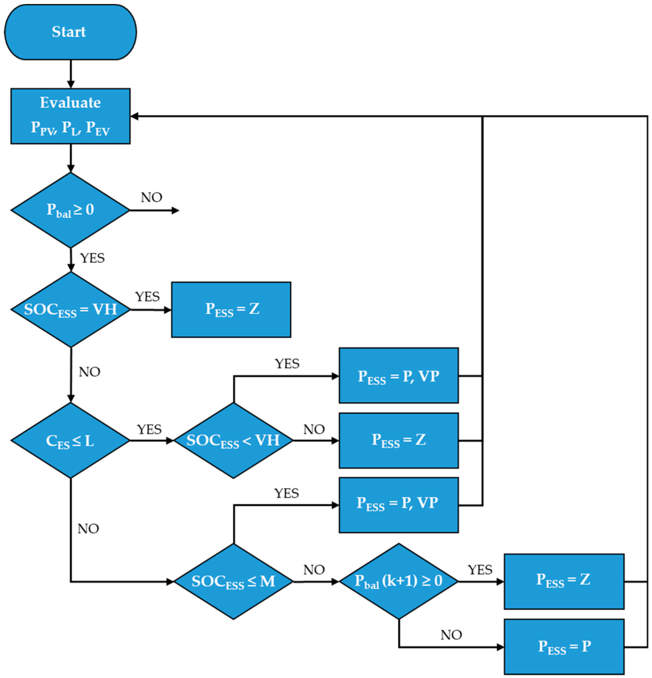 Electronics | Free Full-Text | Multi-Objective Fuzzy Logic-Based Energy ...