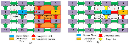 A Network Adaptive Fault-Tolerant Routing Algorithm for Demanding Latency and Throughput ...