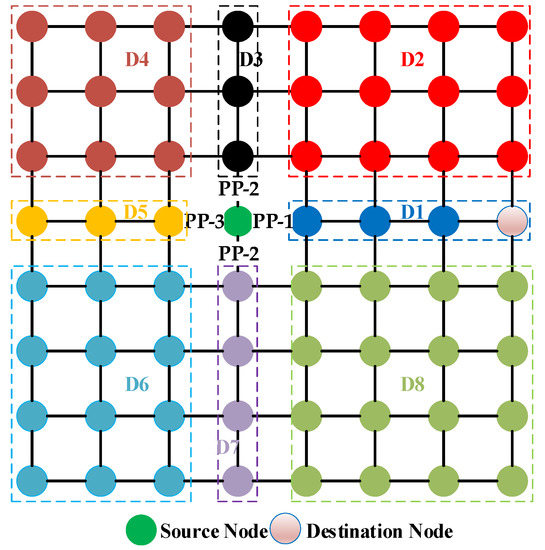 A Network Adaptive Fault-Tolerant Routing Algorithm for Demanding ...