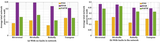 Electronics | Special Issue : Deep Learning-Based Routing for Network-on-a-Chip (NoC ...