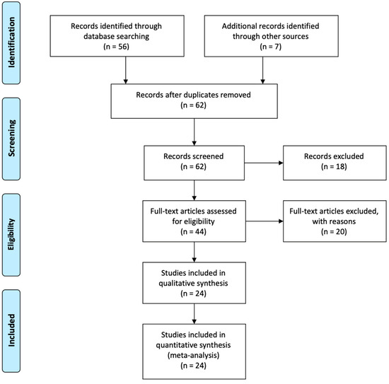Measurement of Results of Functional Reach Test with Sensors: A ...
