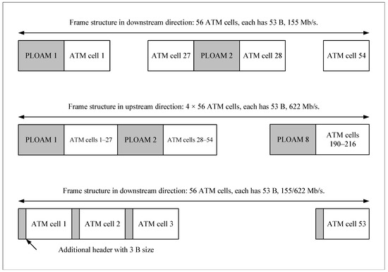 Passive Optical Networks Progress: A Tutorial