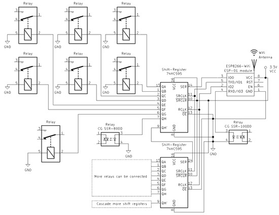 Electronics | Free Full-Text | Tree Search Fuzzy NARX Neural Network Fault Detection Technique ...