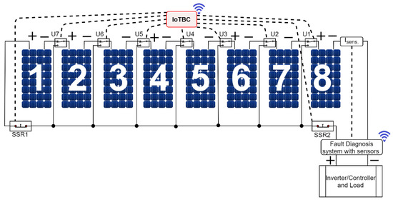Electronics | Free Full-Text | Tree Search Fuzzy NARX Neural Network Fault Detection Technique ...