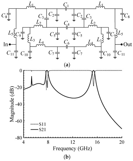 A Compact C-Band Bandpass Filter with an Adjustable Dual-Band Suitable ...