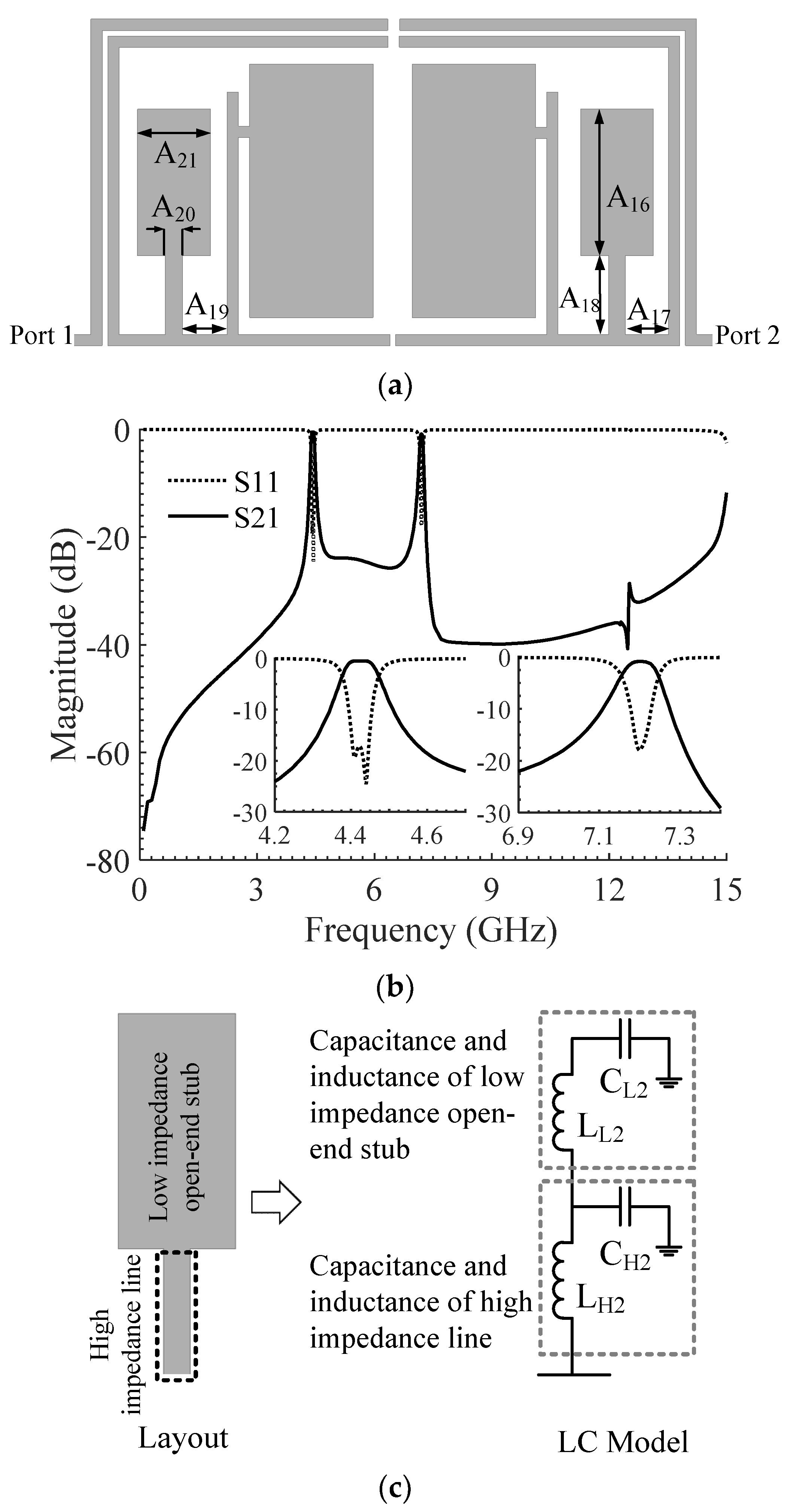 A Compact C-Band Bandpass Filter with an Adjustable Dual-Band Suitable ...