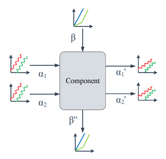 Electronics | Free Full-Text | A Performance Analysis Framework of Time-Triggered Ethernet Using ...
