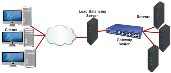 Intelligent Load Balancing Techniques in Software Defined Networks: A Survey