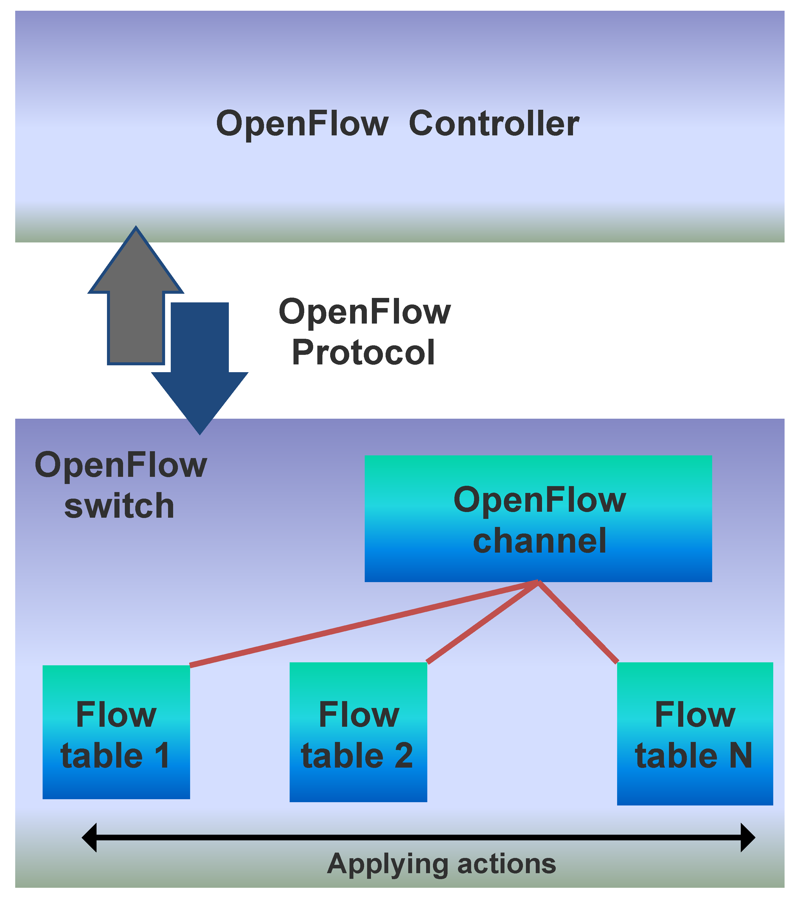 Intelligent Load Balancing Techniques in Software Defined Networks: A Survey