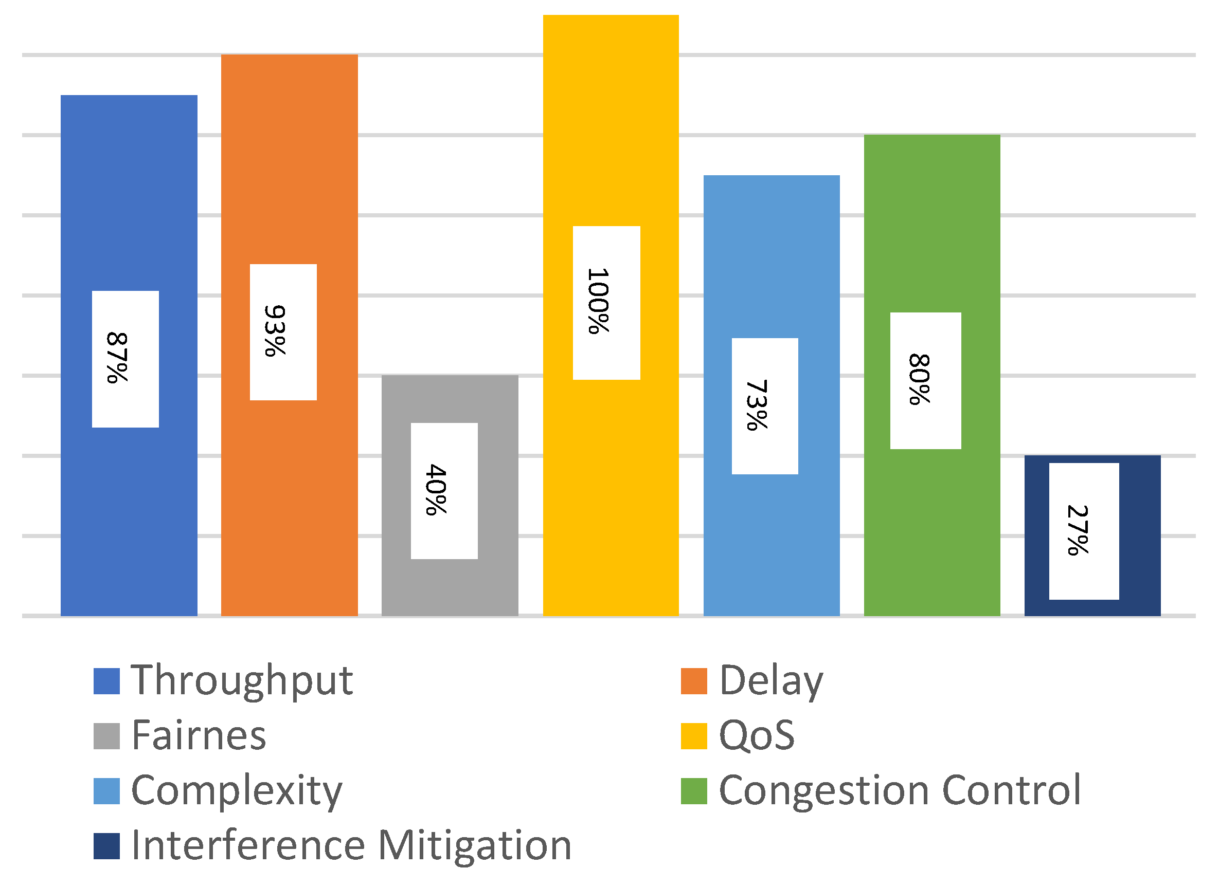 Intelligent Load Balancing Techniques in Software Defined Networks: A Survey