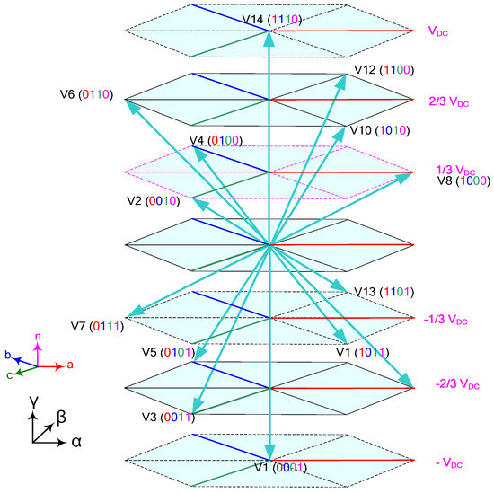 A SVM-3D Based Encoderless Control of a Fault-Tolerant PMSM Drive