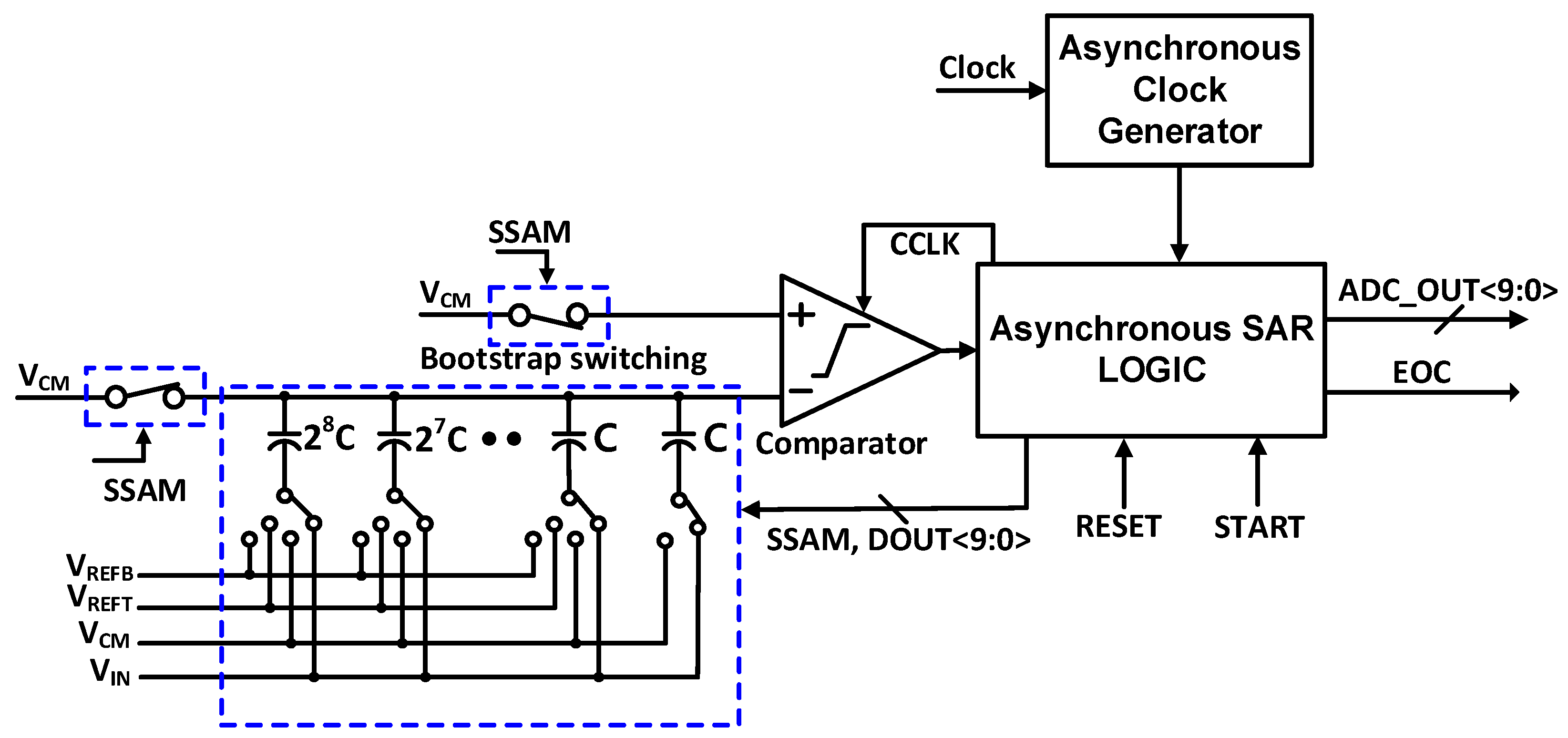 A Design of Low-Power 10-bit 1-MS/s Asynchronous SAR ADC for DSRC Application