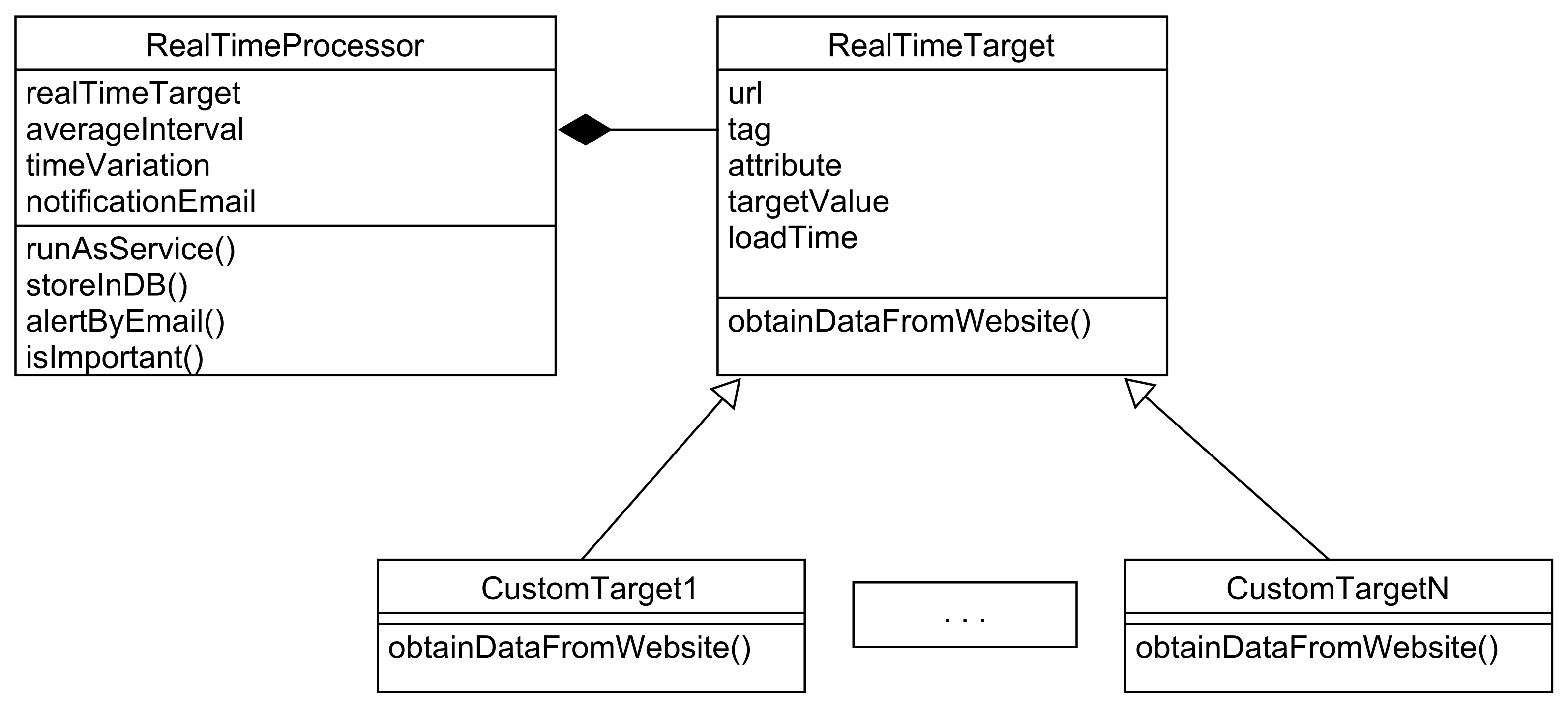 Electronics | Free Full-Text | Real-Time Analysis of Online Sources for ...