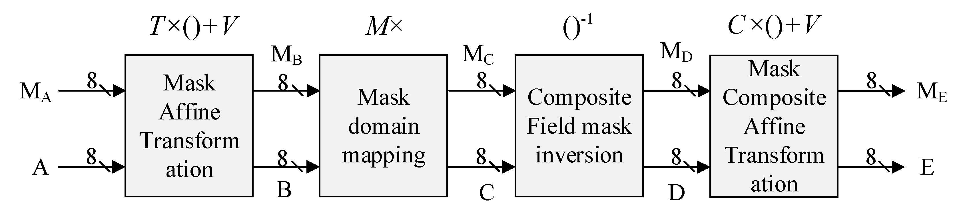 The Design of Compact SM4 Encryption and Decryption Circuits That Are Resistant to Bypass Attack