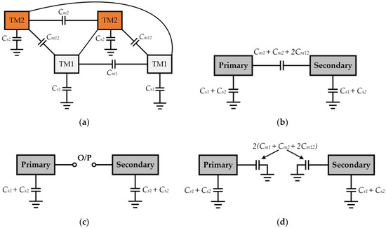 Ka-Band Marchand Balun with Edge- and Broadside-Coupled Hybrid ...