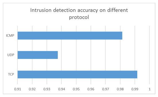 Intrusion Detection System for the Internet of Things Based on Blockchain and Multi-Agent Systems