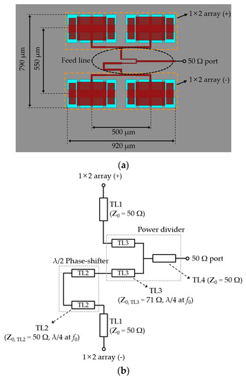THz CMOS On-Chip Antenna Array Using Defected Ground Structure