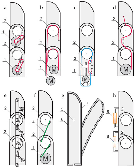 PUT-Hand—Hybrid Industrial and Biomimetic Gripper for Elastic Object ...