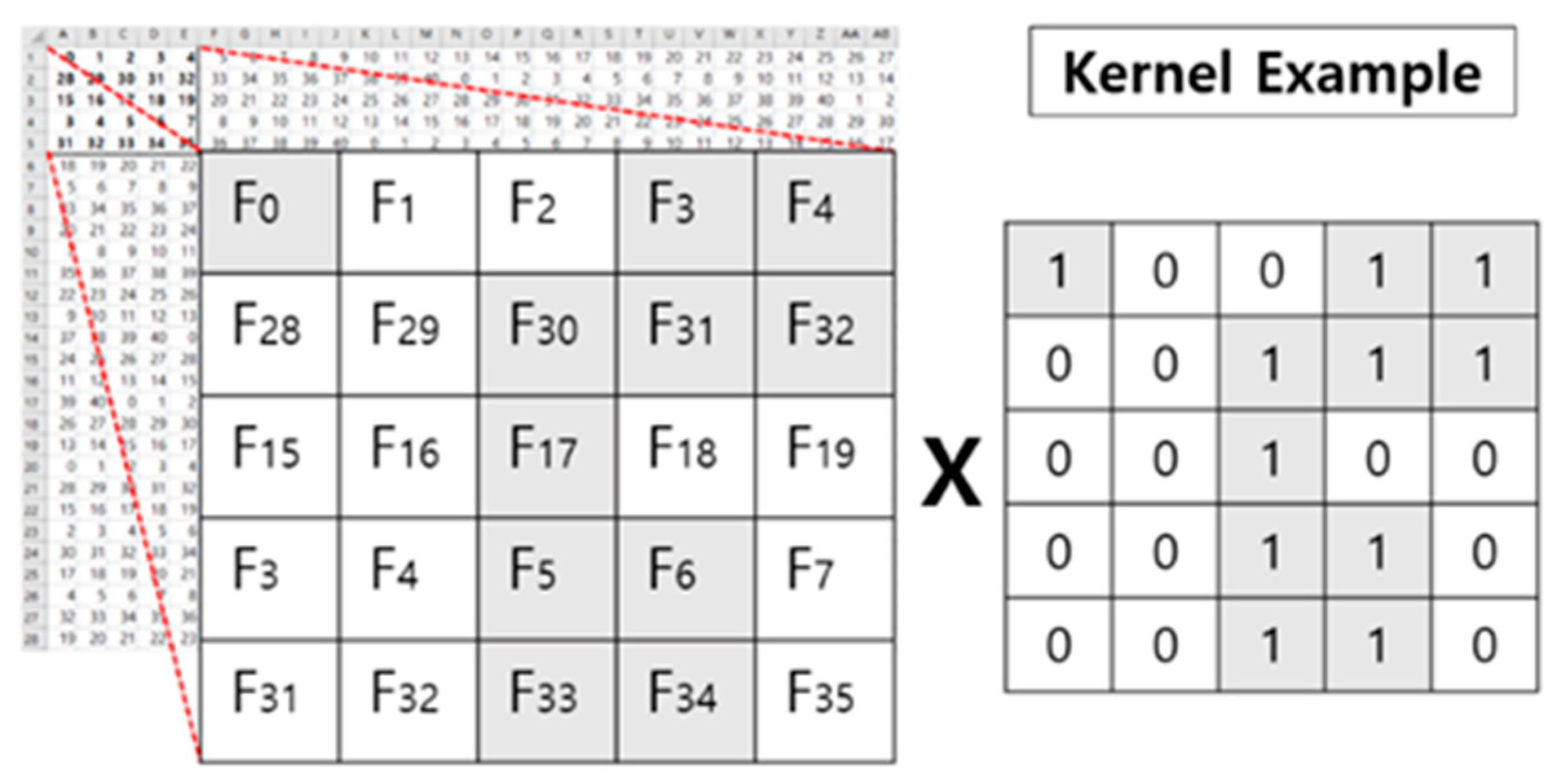Packet Preprocessing in CNN-Based Network Intrusion Detection System
