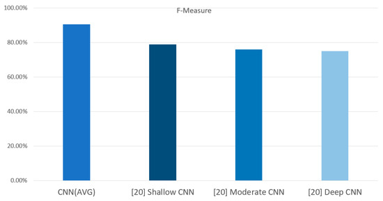 Packet Preprocessing in CNN-Based Network Intrusion Detection System