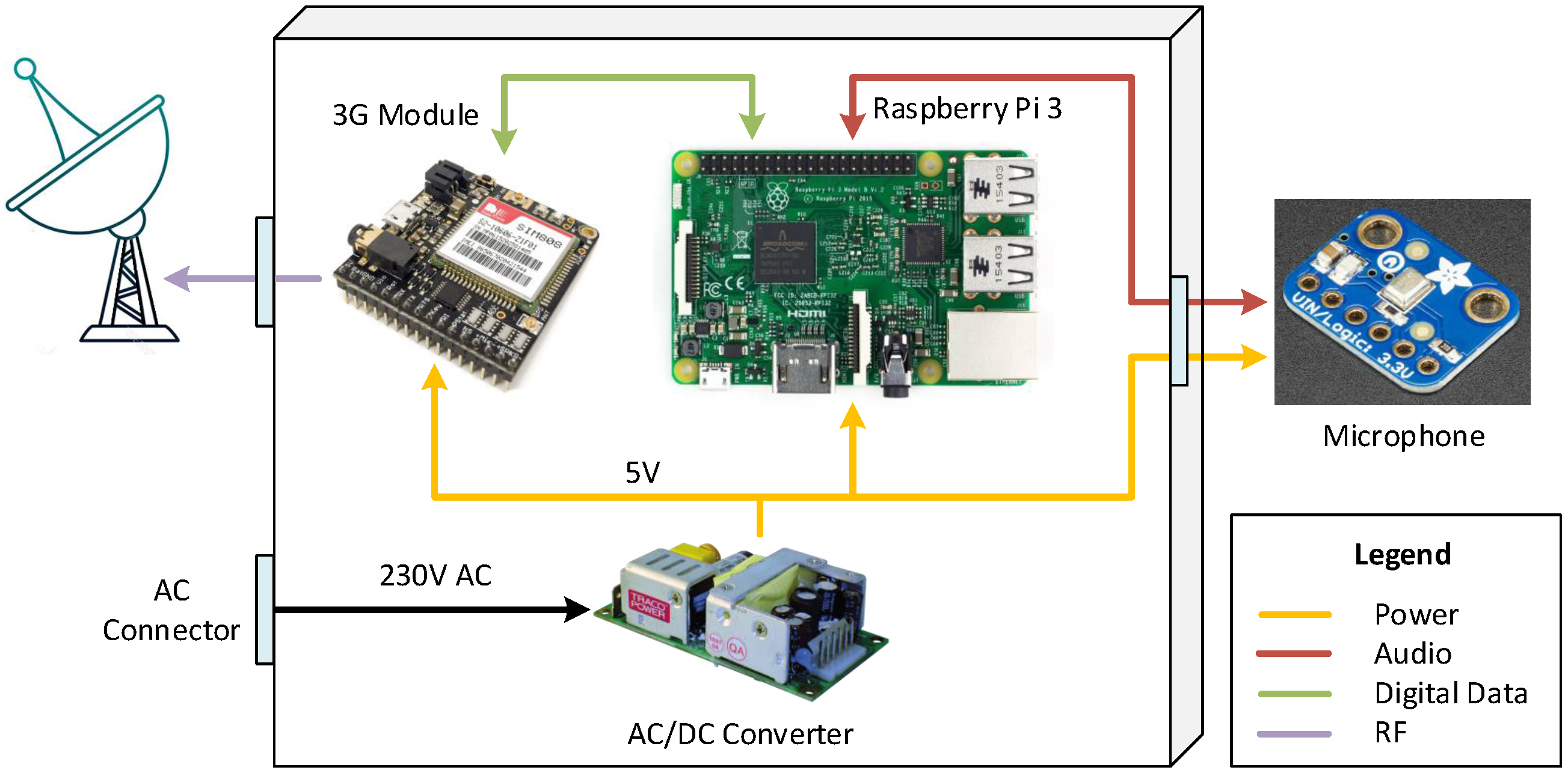 Design of a Low-Cost Configurable Acoustic Sensor for the Rapid ...