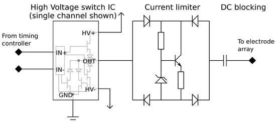 Electronics | Special Issue : Design and Application of Biomedical ...