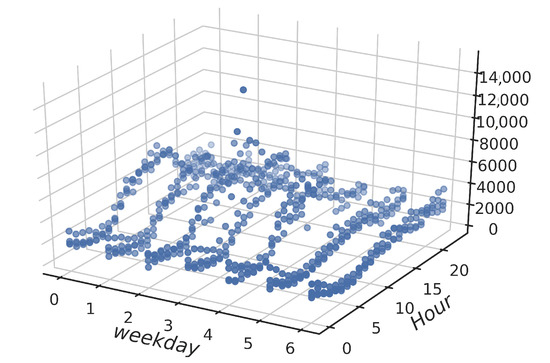 Combining K-Means and XGBoost Models for Anomaly Detection Using Log Datasets