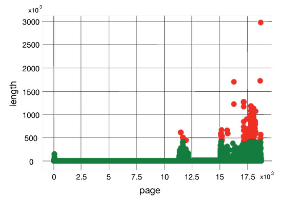 Combining K-Means and XGBoost Models for Anomaly Detection Using Log Datasets