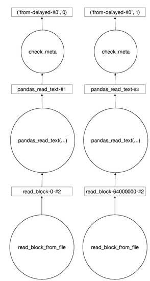 Combining K-Means and XGBoost Models for Anomaly Detection Using Log Datasets