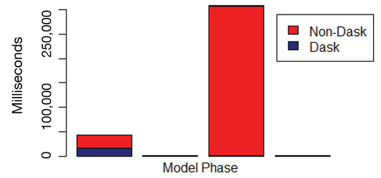 Combining K-Means and XGBoost Models for Anomaly Detection Using Log Datasets