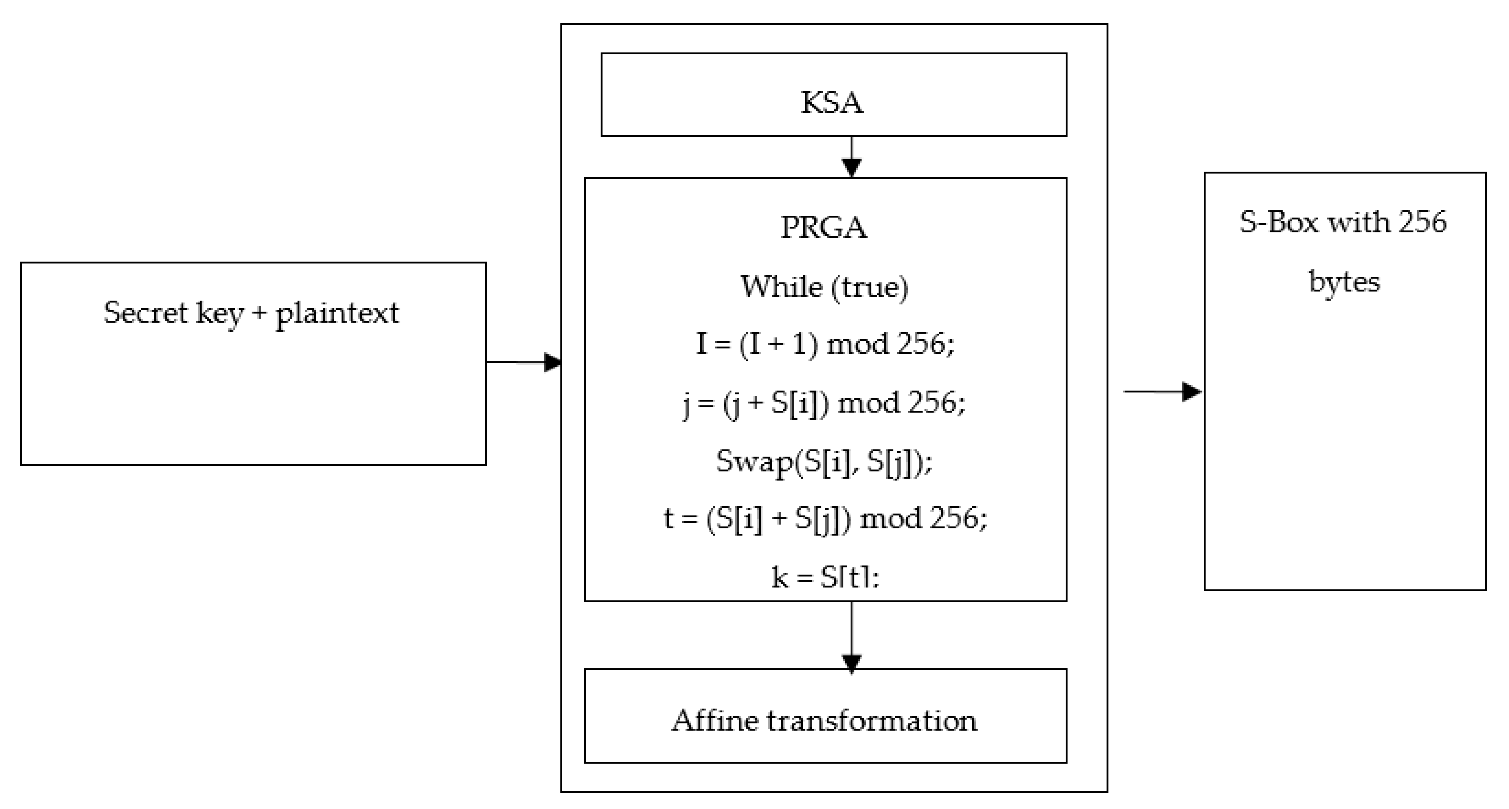 Electronics | Free Full-Text | Improvement of Radio Frequency Identification Security Using New ...