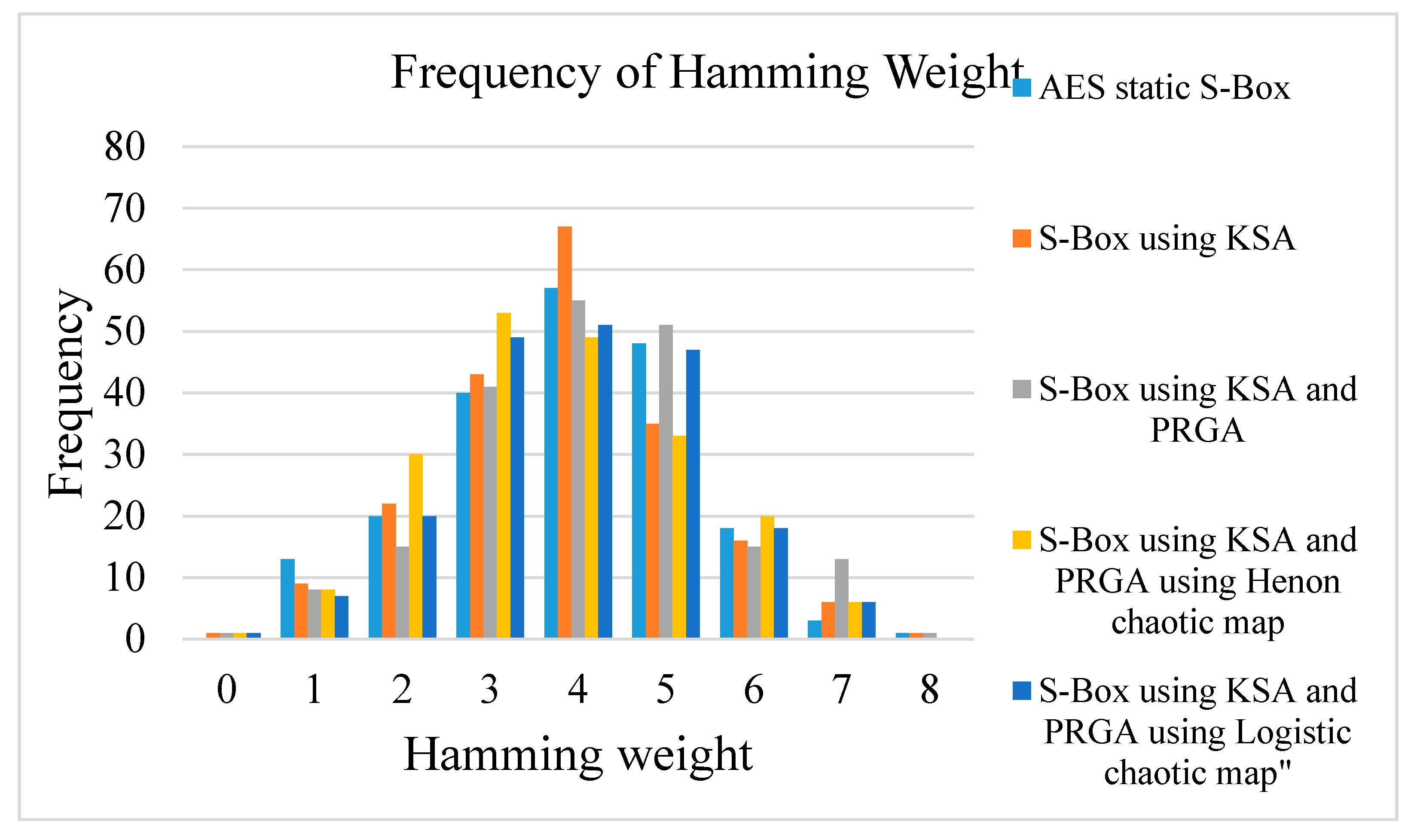Electronics | Free Full-Text | Improvement of Radio Frequency ...