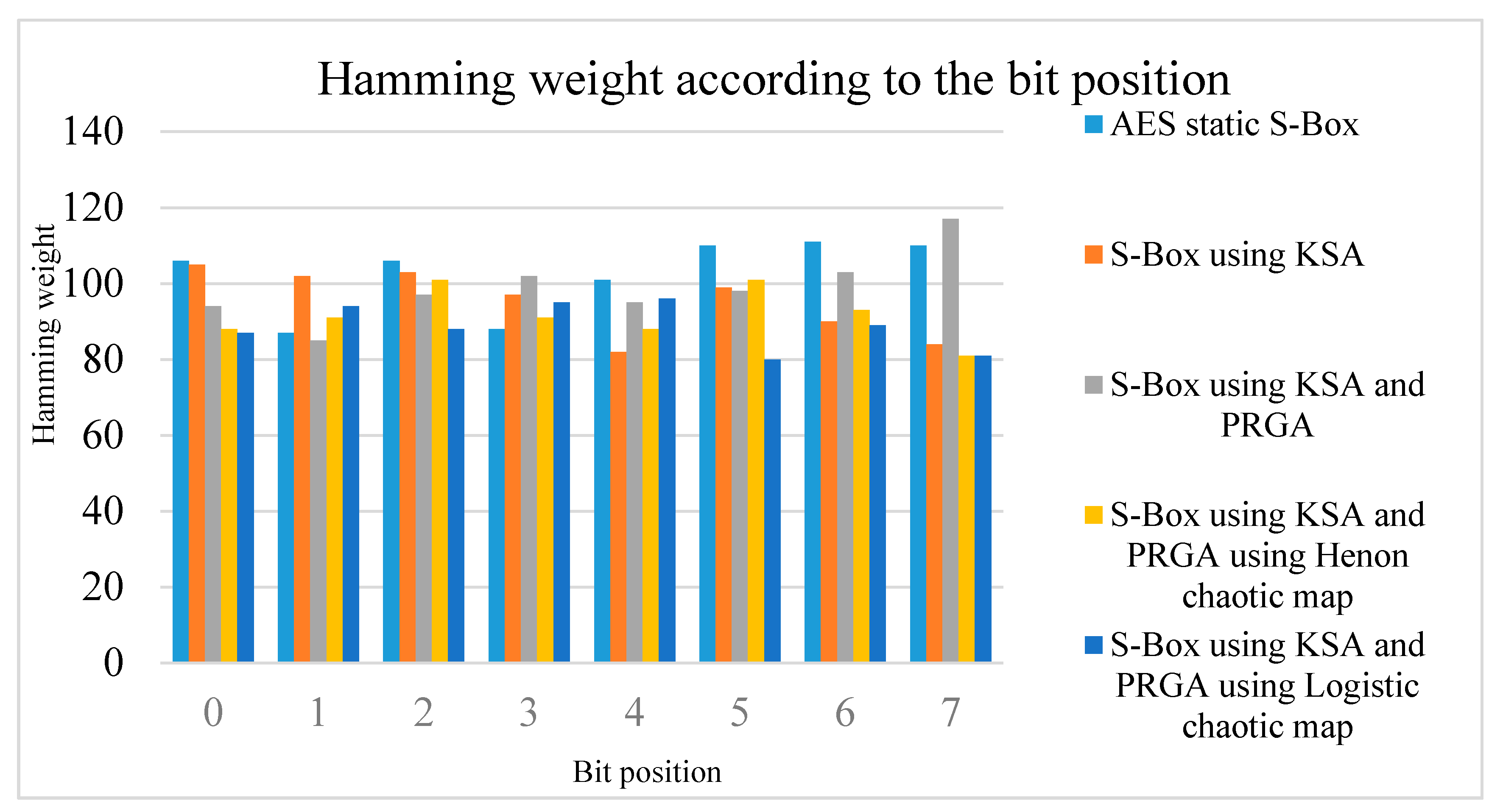 Electronics | Free Full-Text | Improvement of Radio Frequency ...