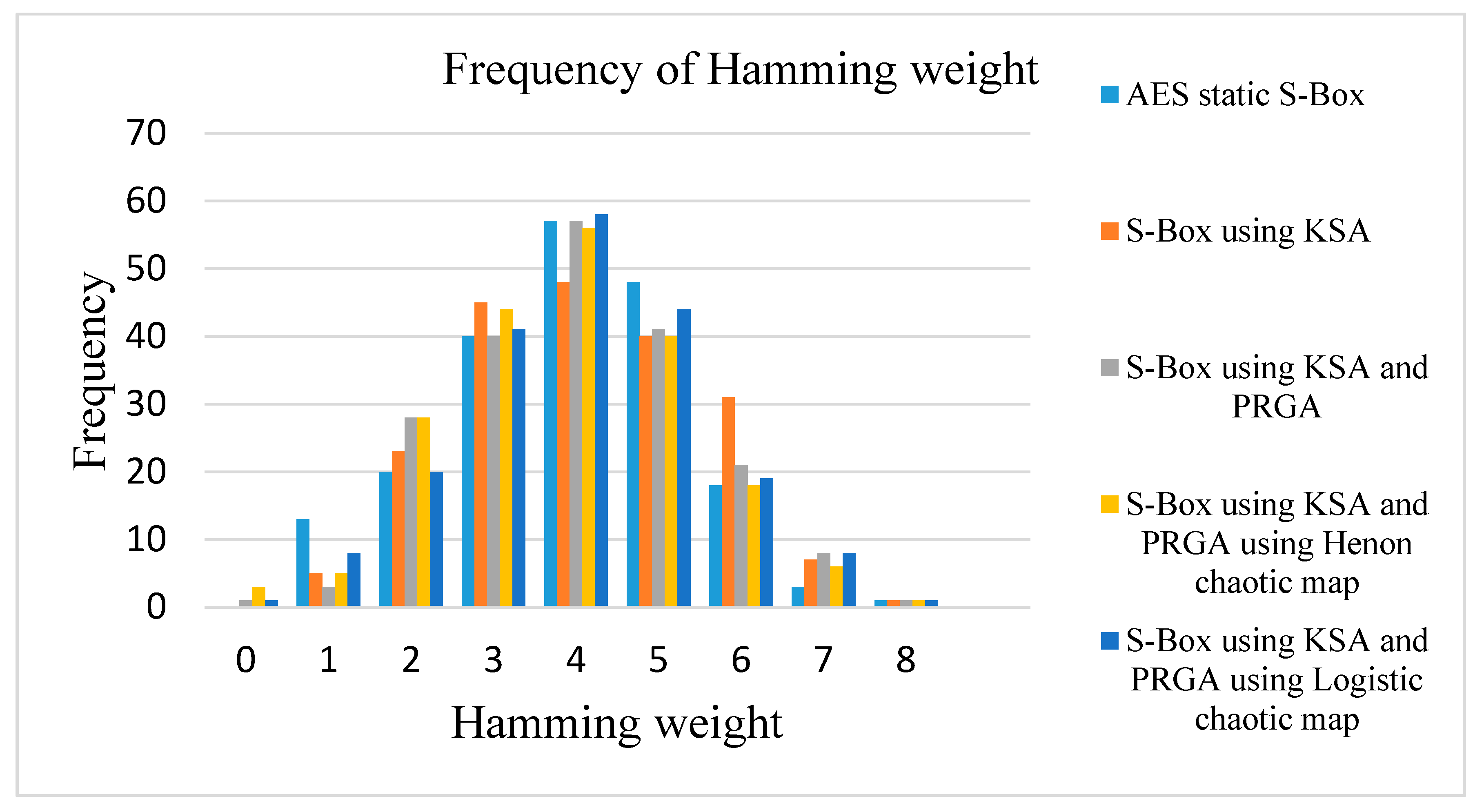 Electronics | Free Full-Text | Improvement of Radio Frequency ...