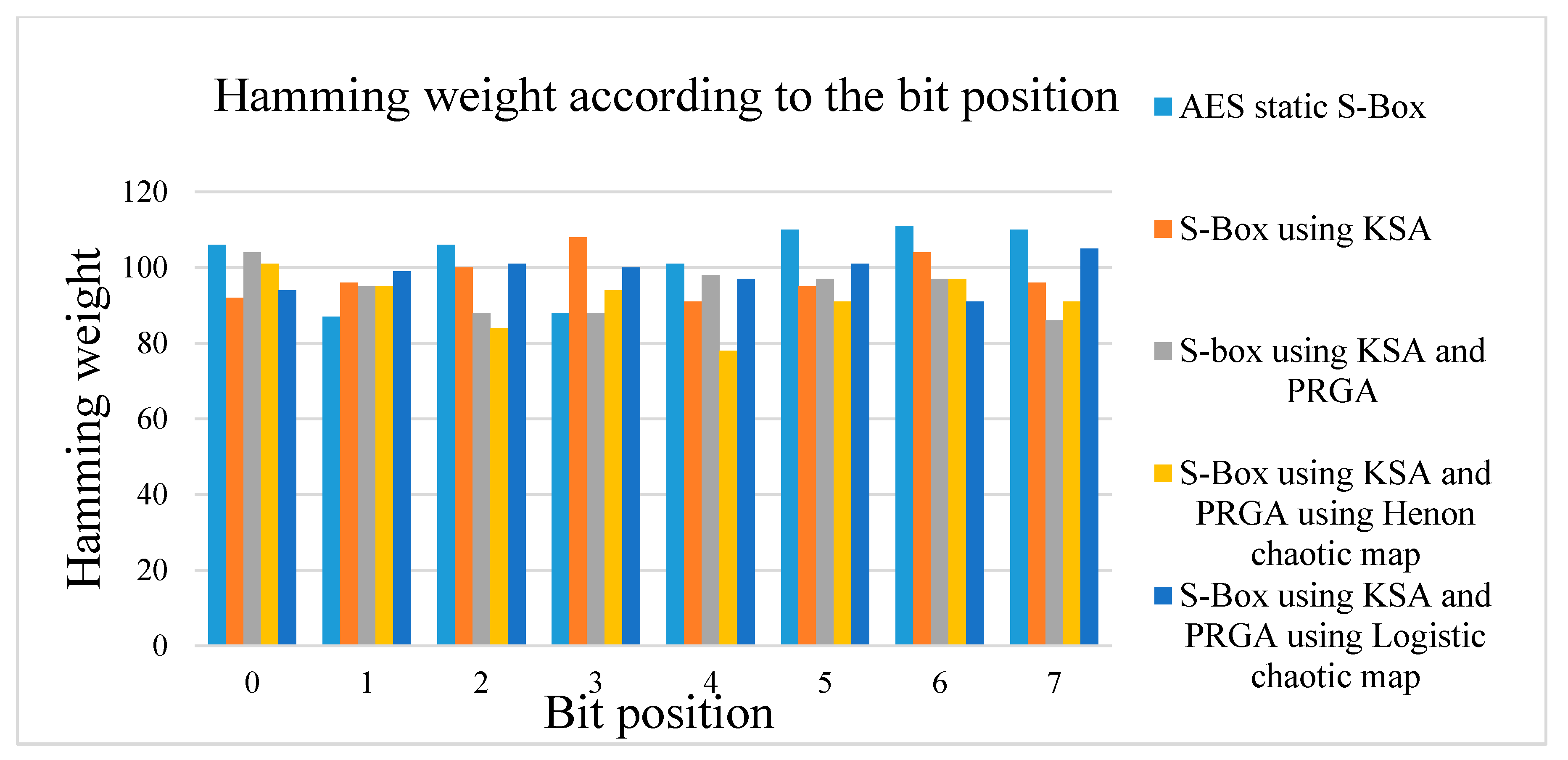 Electronics | Free Full-Text | Improvement of Radio Frequency ...