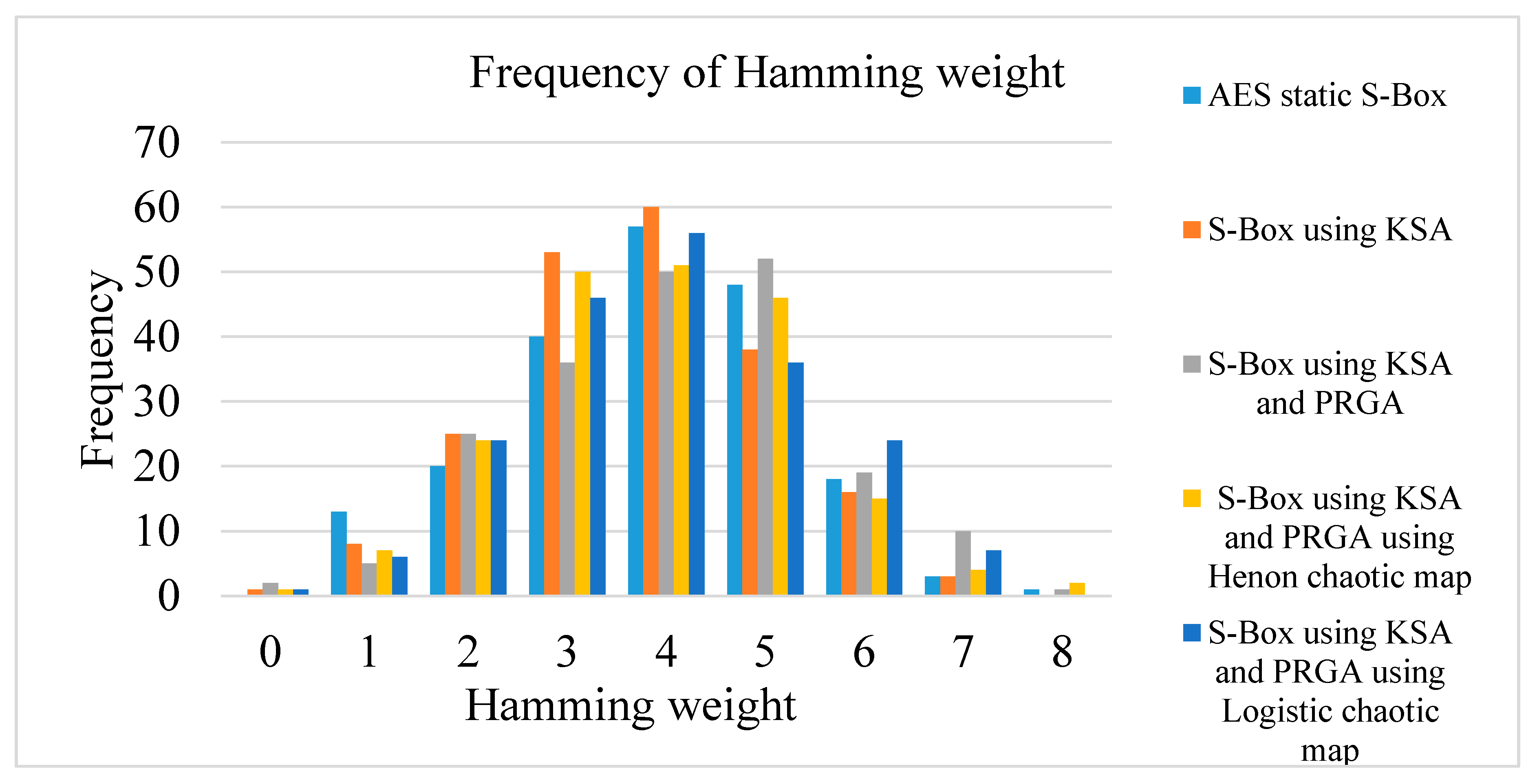 Electronics | Free Full-Text | Improvement of Radio Frequency ...