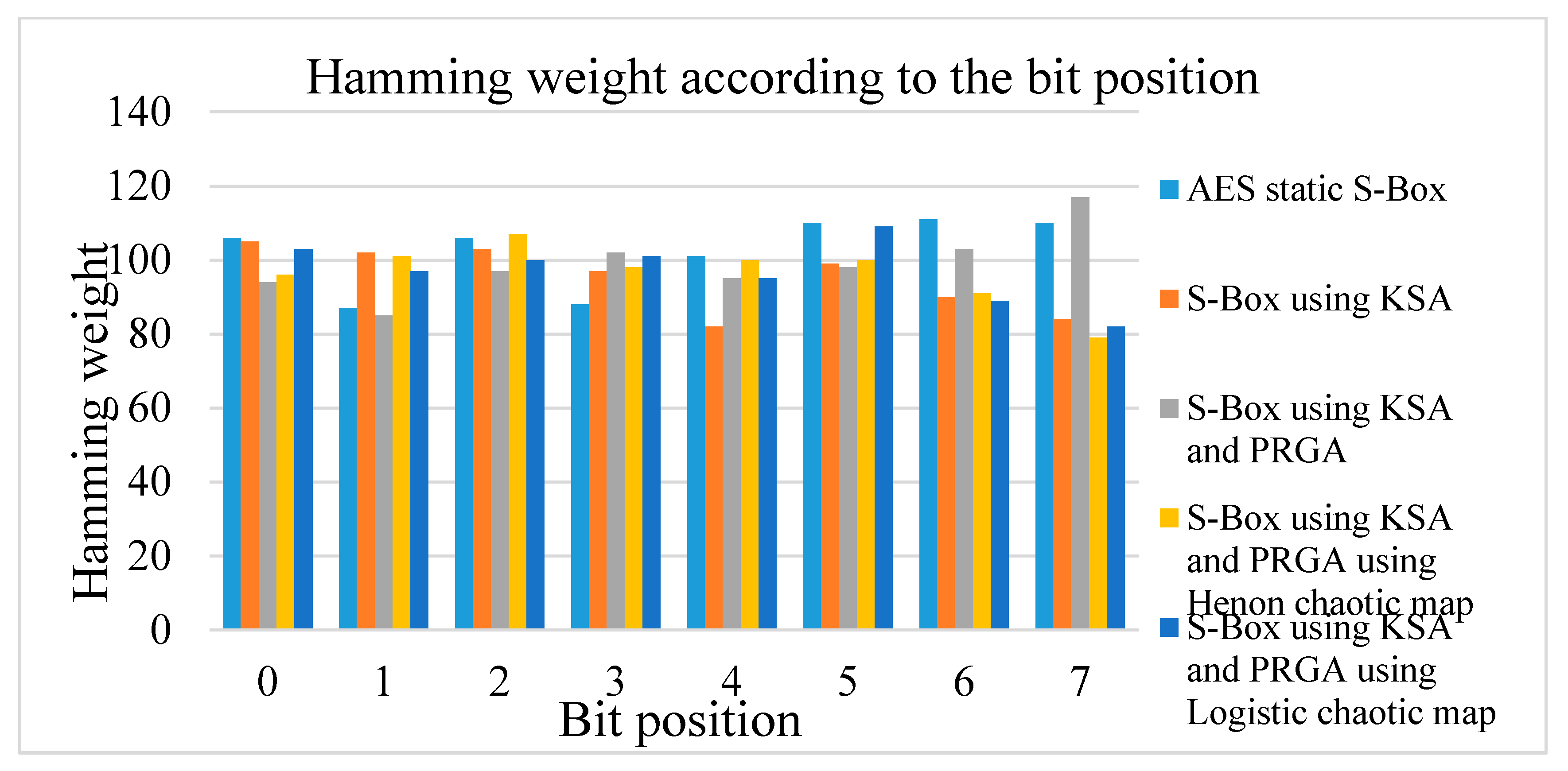 Electronics | Free Full-Text | Improvement of Radio Frequency ...