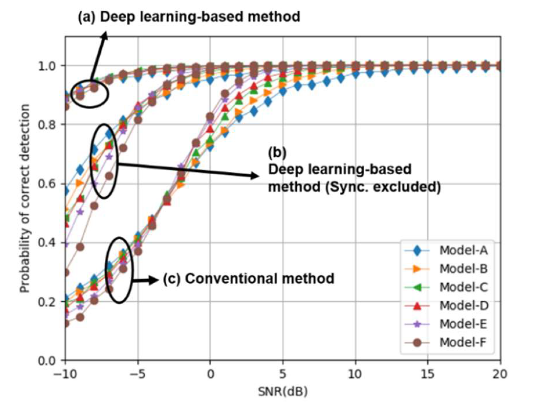 Deep-Learning-Based Frame Format Detection for IEEE 802.11 Wireless ...
