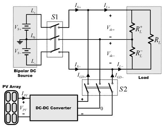 Single-Switch Bipolar Output DC-DC Converter for Photovoltaic Application